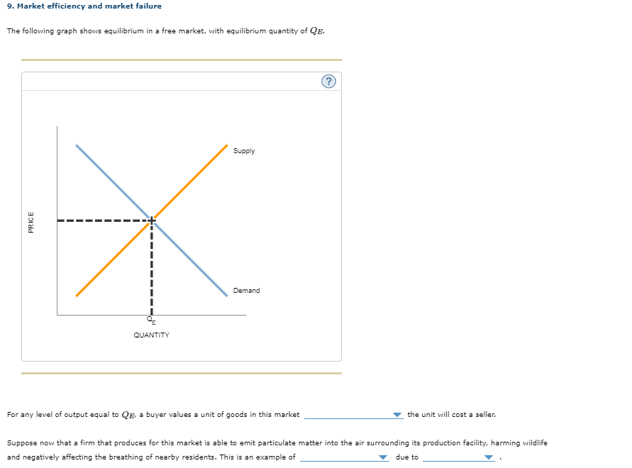 Solved 8. Total economic surplus The following graph plots | Chegg.com