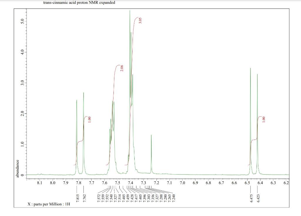 Solved Interpret the 1H NMR of trans-cinnamic acid using a | Chegg.com