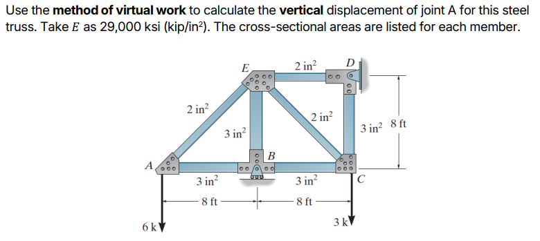 Solved Use the method of ﻿virtual work to ﻿calculate the | Chegg.com