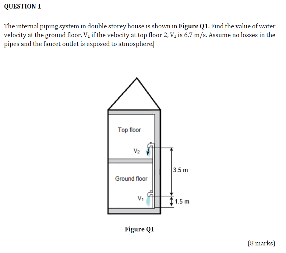 Solved QUESTION 1 The internal piping system in double | Chegg.com