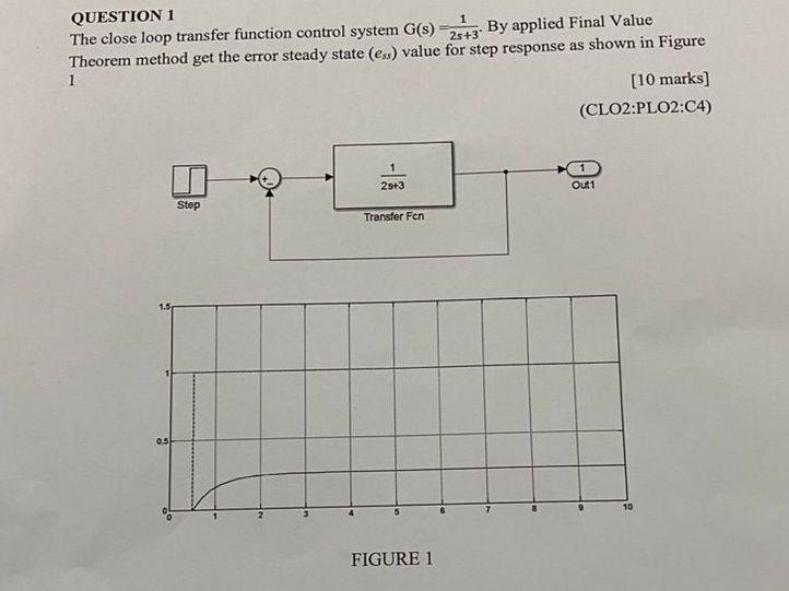 Solved QUESTION 1 The close loop transfer function control | Chegg.com