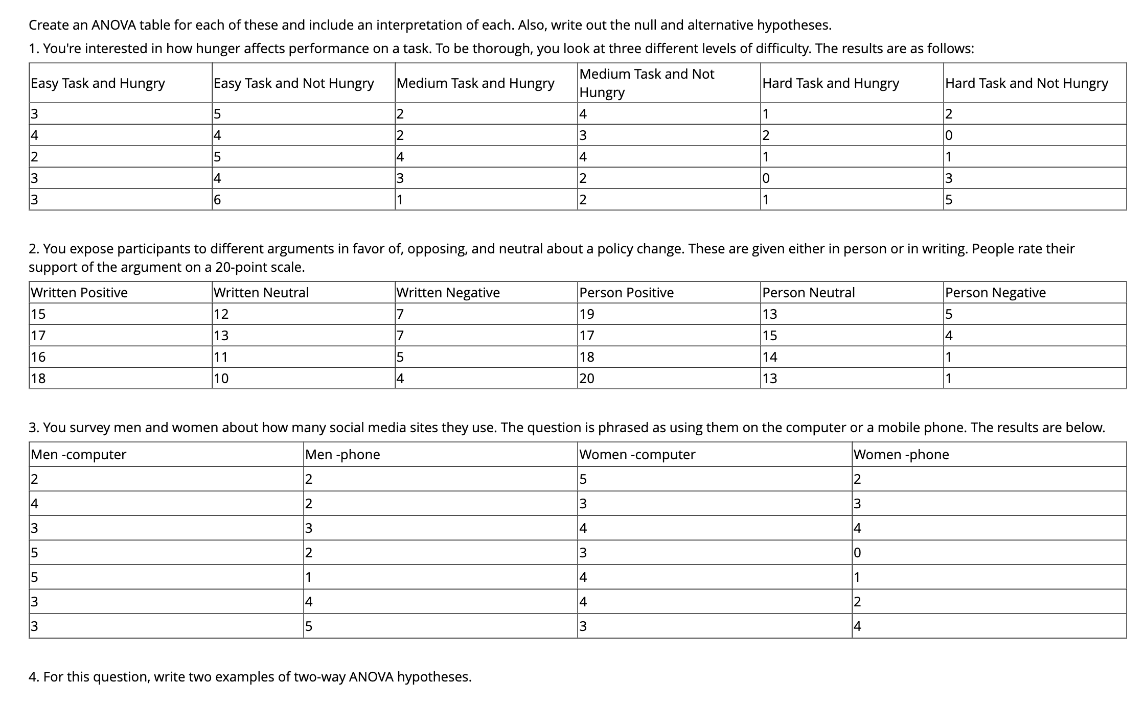 Create an ANOVA table for each of these and include | Chegg.com
