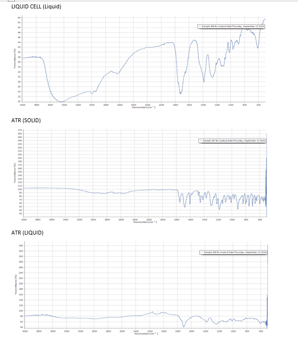 Solved shown below is the IR spectra of an unknown liquid | Chegg.com