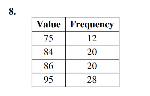 Solved 8. \begin{tabular}{|c|c|} \hline Value & Frequency \\ | Chegg.com