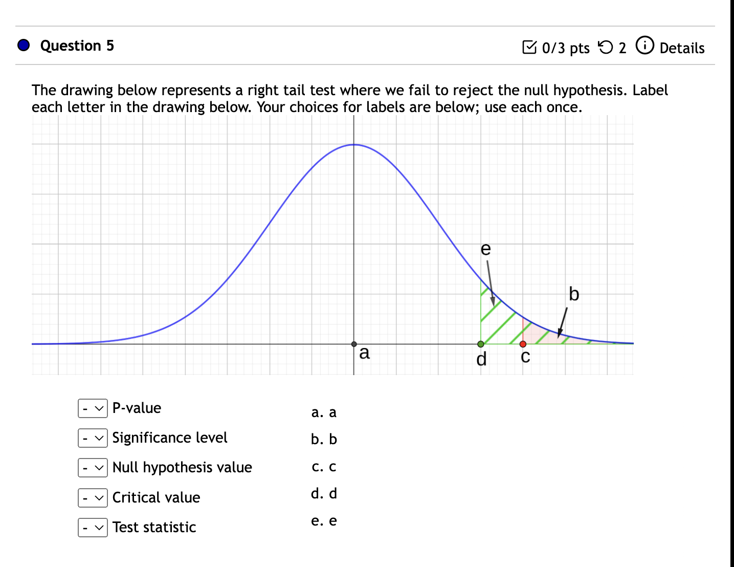 The drawing below represents a right tail test where | Chegg.com