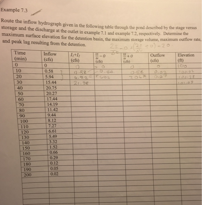 Route the inflow hydrograph given in the following | Chegg.com