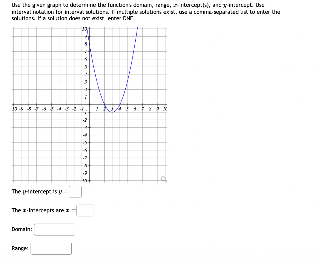 Solved Use the given graph to determine the function's | Chegg.com