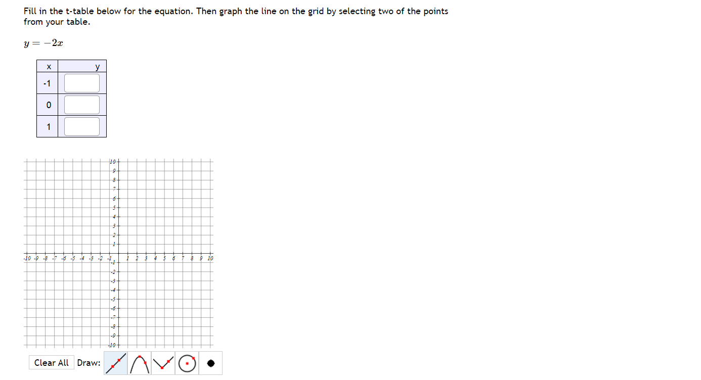 Solved Fill in the t-table below for the equation. Then | Chegg.com