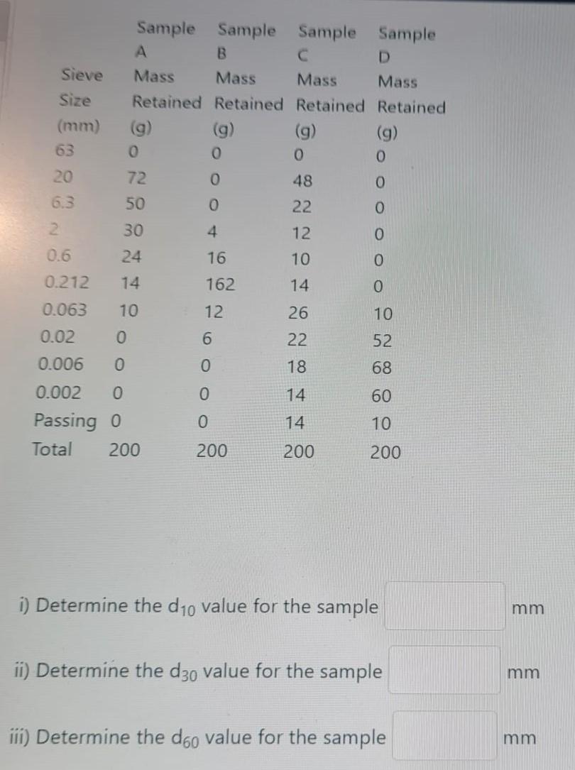Solved Dispersed or flocculated structures are a function of | Chegg.com