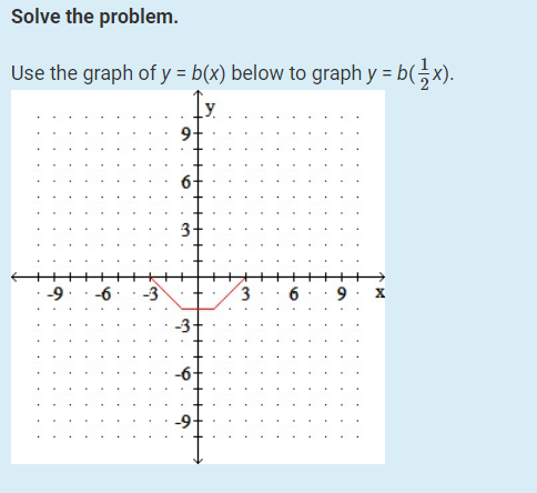 Solved Solve the problem. Use the graph of y = b(x) below to | Chegg.com