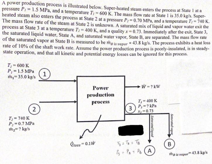 Solved A power production process is illustrated below. | Chegg.com
