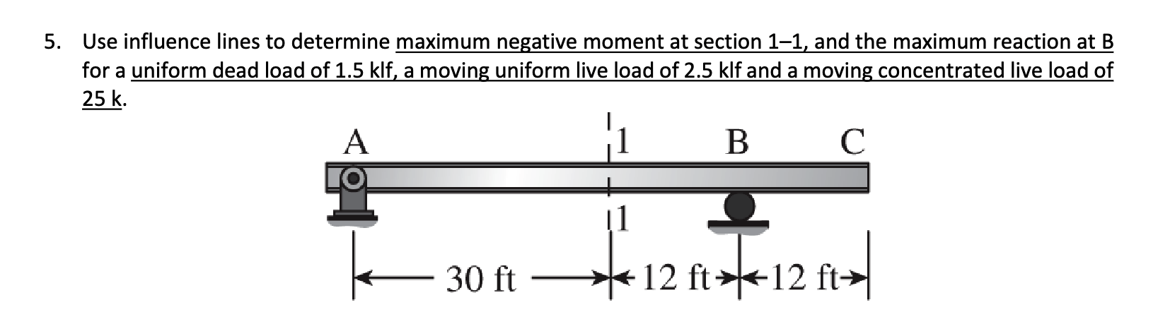 Solved 5. Use influence lines to determine maximum negative | Chegg.com