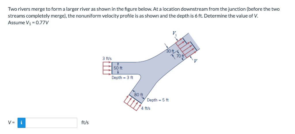 Solved Two rivers merge to form a larger river as shown in | Chegg.com
