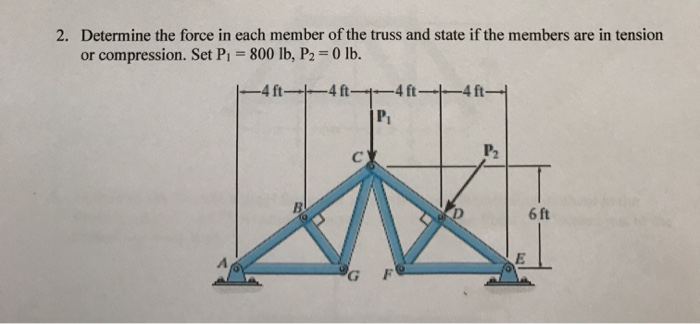 Solved Determine the force in each member of the truss and | Chegg.com