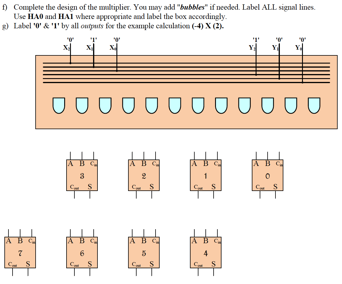 Signed Multiplier: Design a Carry-Save Tree that | Chegg.com