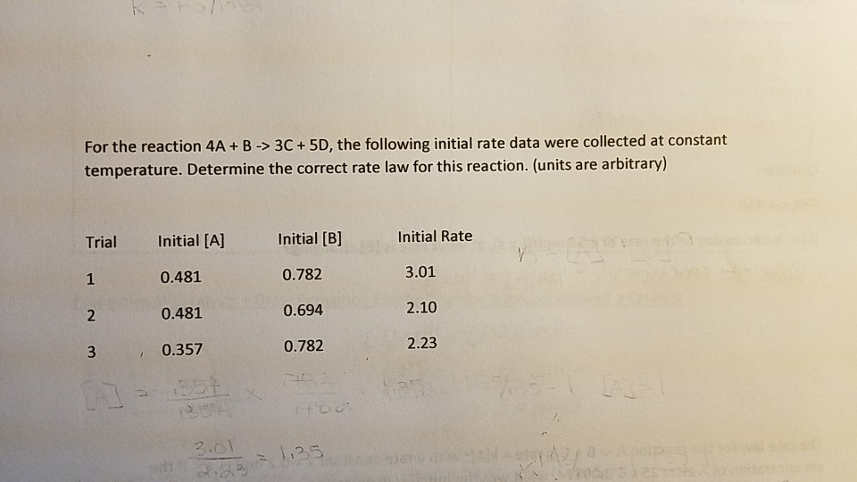 Solved For the reaction 4A + B >3C+5D, the following initial | Chegg.com