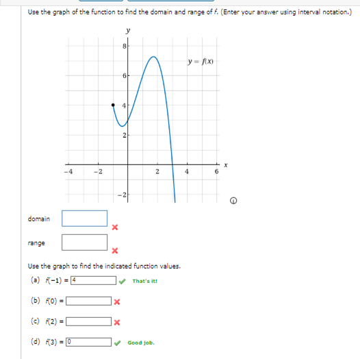 Solved Use the graph of the function to find the domain and | Chegg.com
