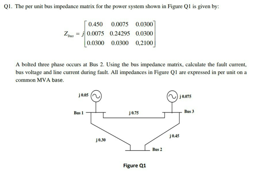 Solved Q1. The per unit bus impedance matrix for the power | Chegg.com