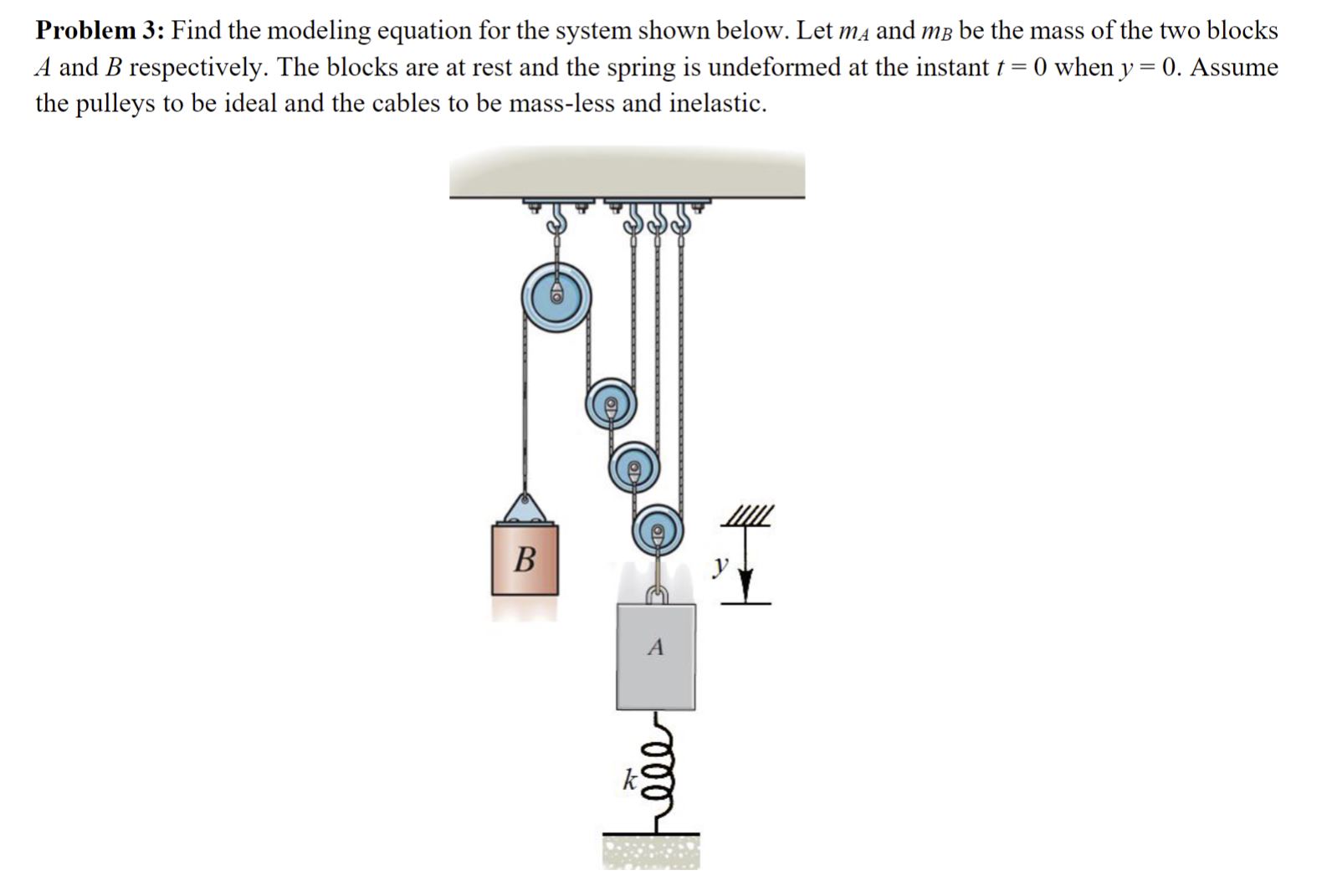 Solved Find the modeling equation for the system shown | Chegg.com