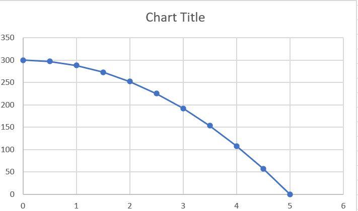 Solved Using the pump curve shown, what discharge (in cfs) | Chegg.com