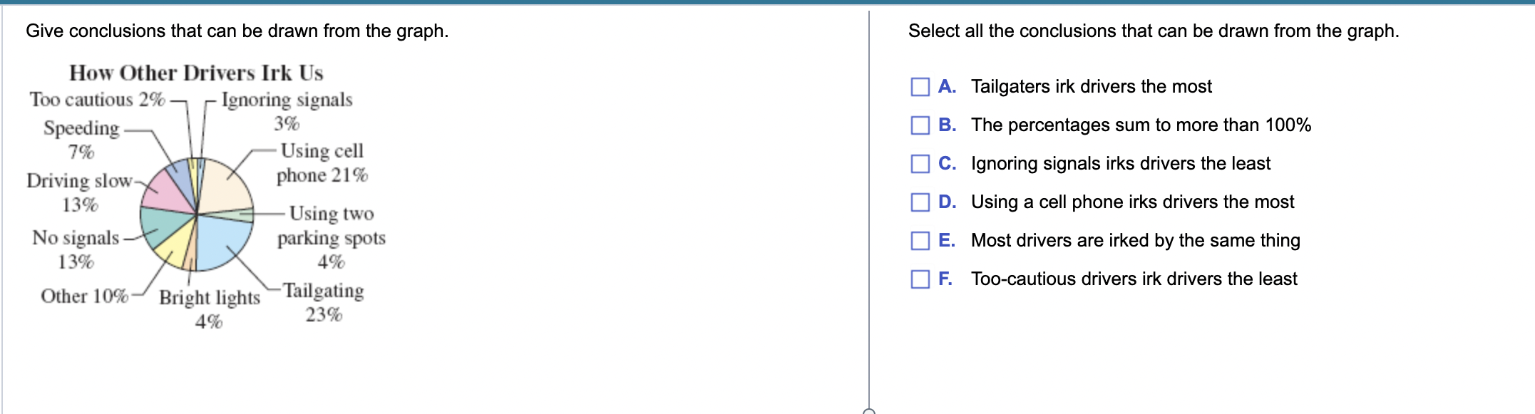 Solved Give conclusions that can be drawn from the graph. | Chegg.com