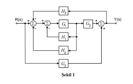 Solved The input-output transfer function of the system | Chegg.com