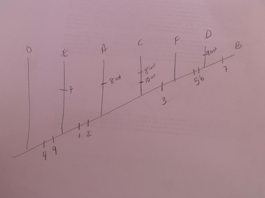 SIMPLIFY THE FOLLOWING TREE. MAKE THE TREE MORE | Chegg.com