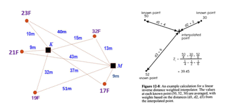 Given the distribution of five sampling points for | Chegg.com