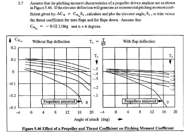 Solved 5.7 Assume that the pitching moment characteristics | Chegg.com