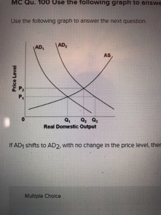 Solved Mc Qu. 100 Use the following graph to answe Use the | Chegg.com