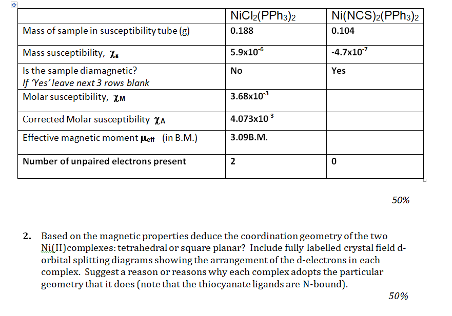 Solved + NiCl2(PPh3)2 0.188 Ni(NCS)2(PPh3)2 0.104 Mass of | Chegg.com