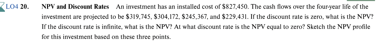 Solved NPV and Discount Rates An investment has an installed | Chegg.com