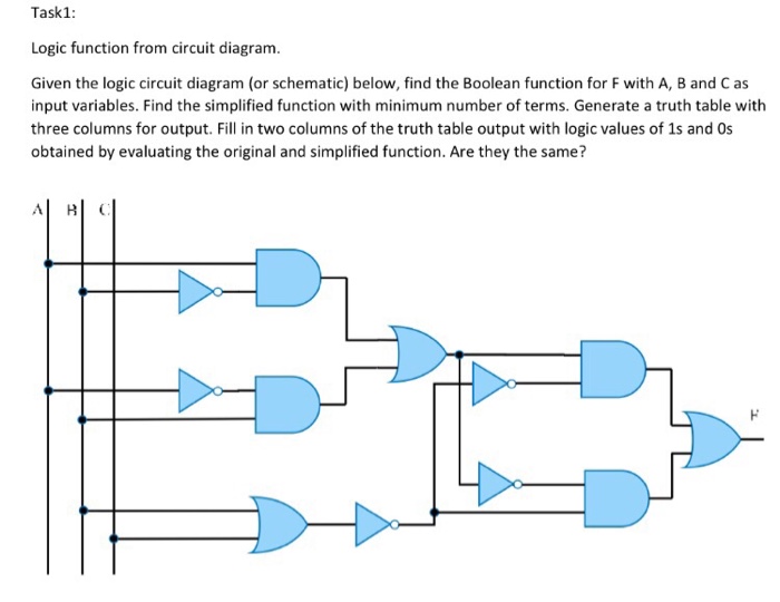 Solved Task1 Logic function from circuit diagram. Given the | Chegg.com