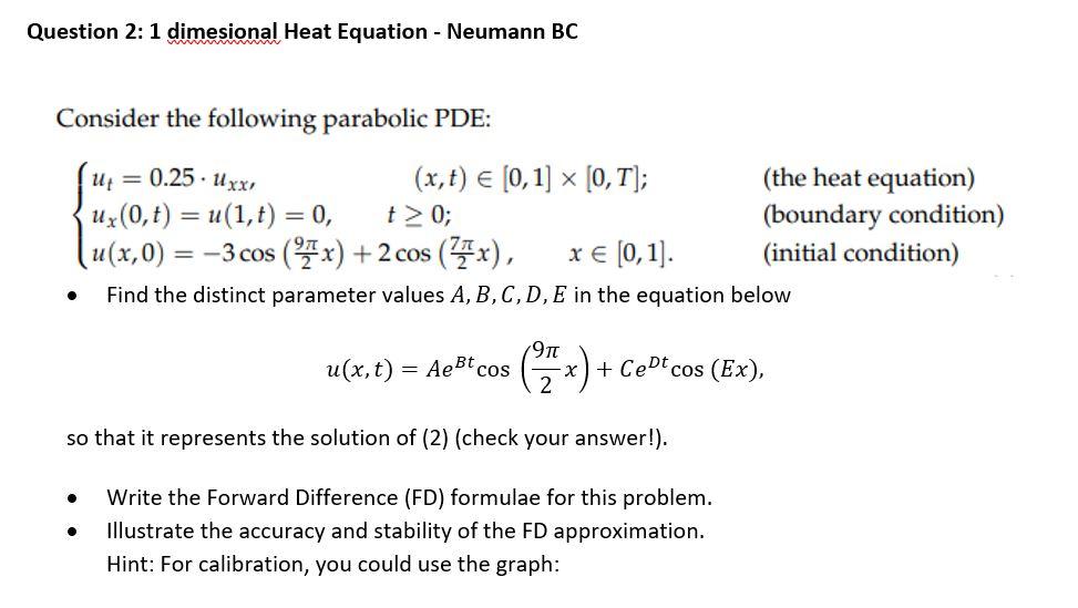 Question 2: 1 dimesional Heat Equation - Neumann BC | Chegg.com