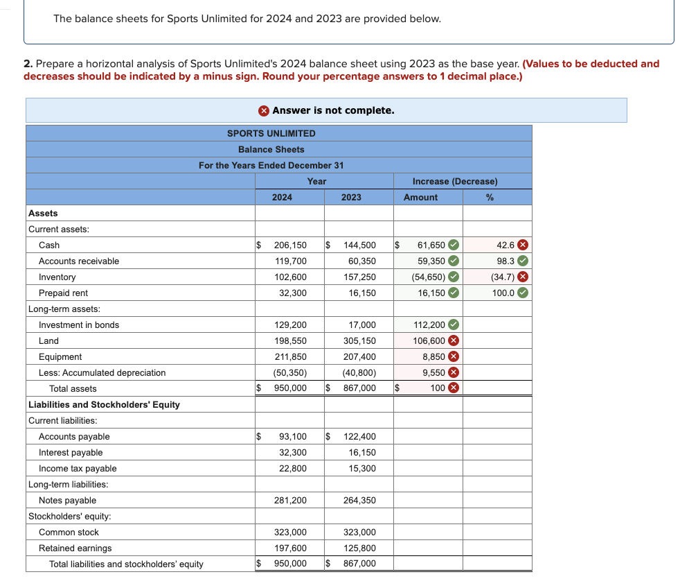 Solved The balance sheets for Sports Unlimited for 2024 ﻿and | Chegg.com