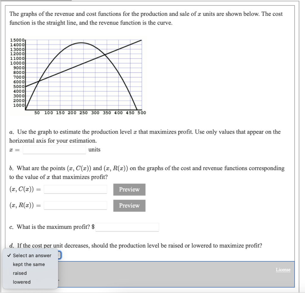 Solved The graphs of the revenue and cost functions for the | Chegg.com