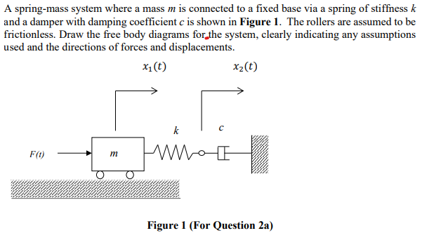 Solved A spring-mass system where a mass m is connected to a | Chegg.com