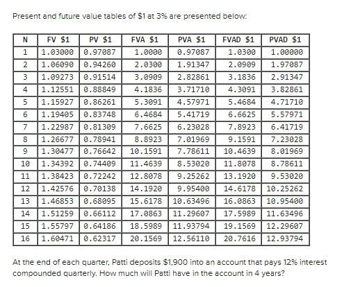 Solved Present and future value tables of $1 at 3% are | Chegg.com