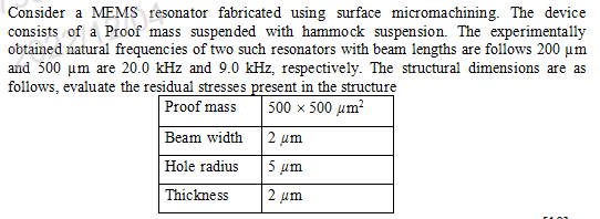 Consider a MEMS resonator fabricated using surface | Chegg.com