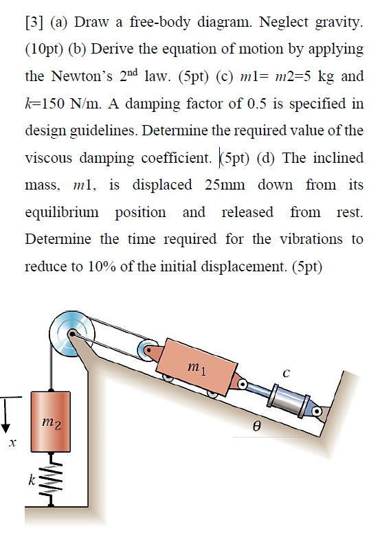 Solved [3] (a) Draw a free-body diagram. Neglect gravity. | Chegg.com