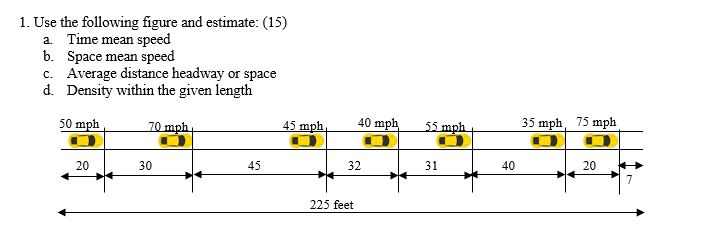 Solved 1. Use the following figure and estimate: (15) a. | Chegg.com