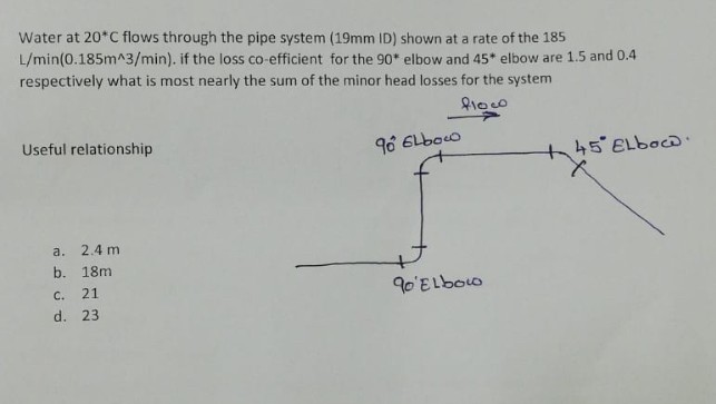 Solved Water at 20*C flows through the pipe system (19mm ID) | Chegg.com