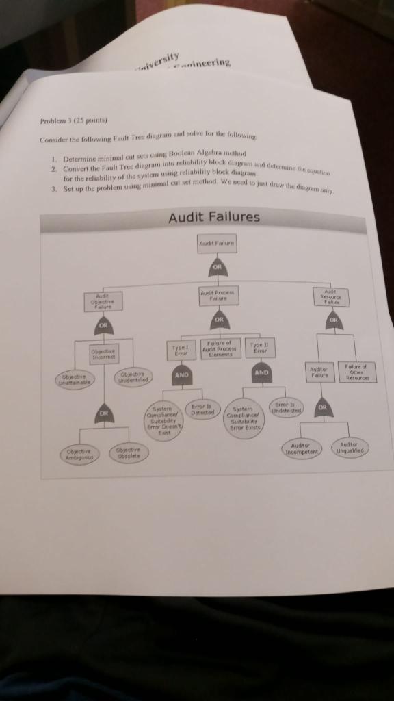 Solved Consider the following Fault tree , and solve the | Chegg.com