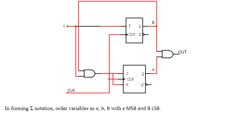 Solved Given the circuit shown below with input X (clock | Chegg.com