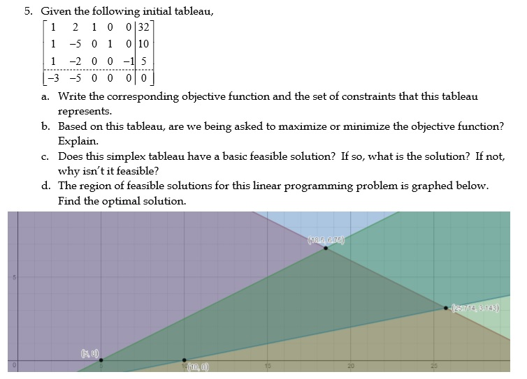 Solved 5. Given the following initial tableau, 1 2 1 0 0132 | Chegg.com