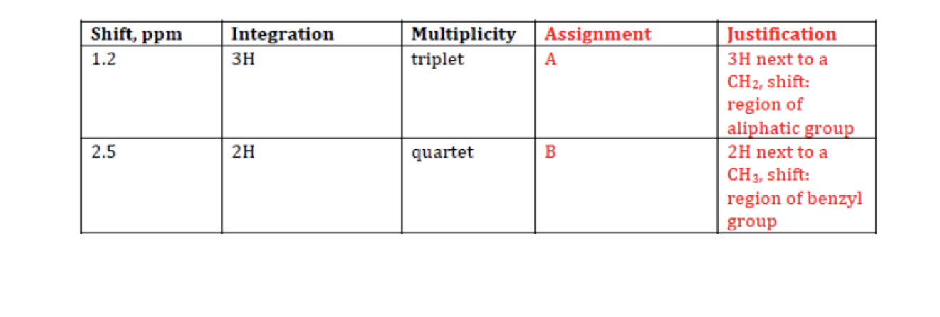 Solved PLEASE HELP! DUE TONIGHT 1. Create a table that | Chegg.com