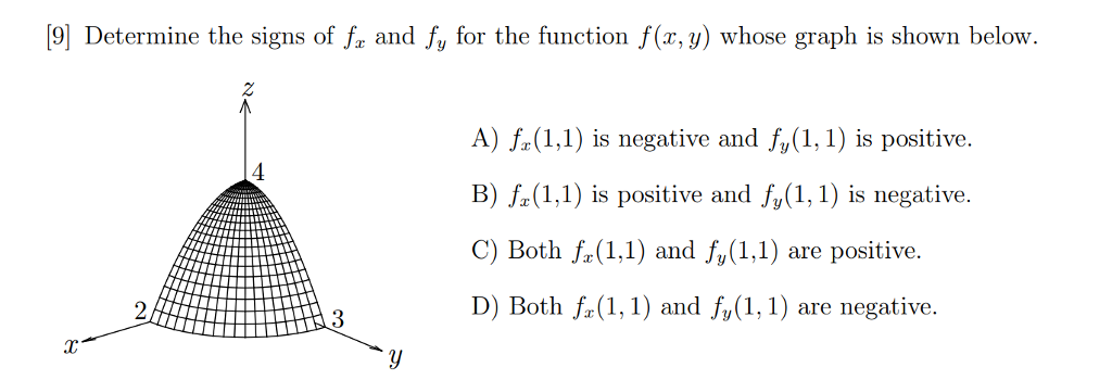 Solved Determine the signs of fx and fy for the function | Chegg.com Solved Determine the signs of fx and fy for the function | Chegg.com