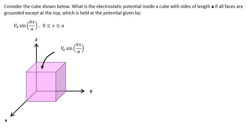 Solved Consider the cube shown below. What is the | Chegg.com