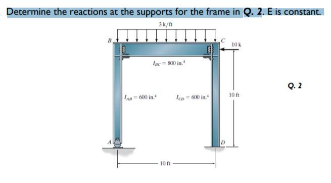 Solved Determine the reactions at the supports for the frame | Chegg.com
