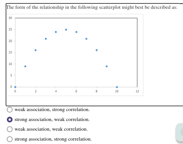 Solved The form of the relationship in the following | Chegg.com